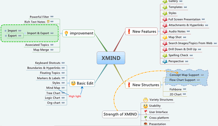 XMind – Mind Mapping software | Kai Rho